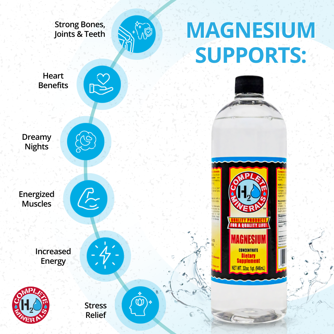 Magnesium (Mg) - Mineral Water – Completeh2ominerals.com
